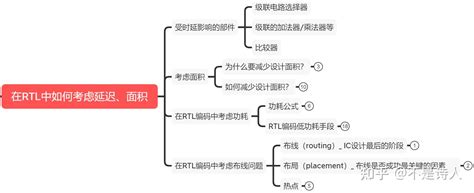 第一章verilog可综合设计—第二部分 在rtl中如何考虑延迟、面积 知乎