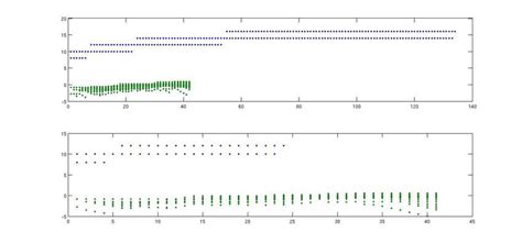 A And B Show The Nodes Contained In The Space By The Strategy A