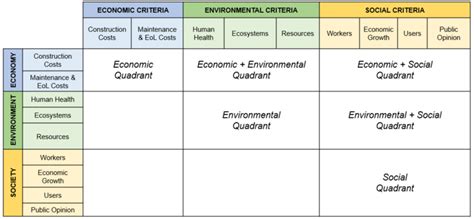 Complete Ahp Comparison Matrix Download Scientific Diagram