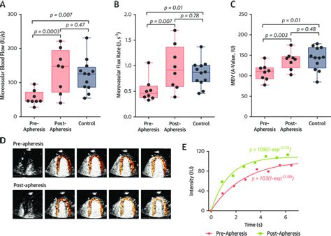Myocardial Perfusion Imaging Data Download Scientific Diagram