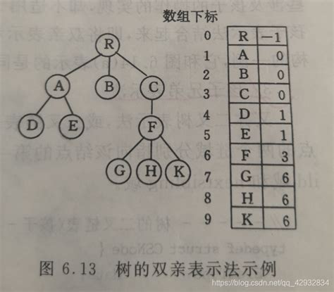 树的3种常用链表结构树的链表结构 Csdn博客