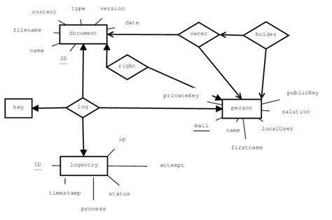 Herm Schema Of The Private Wallet Download Scientific Diagram