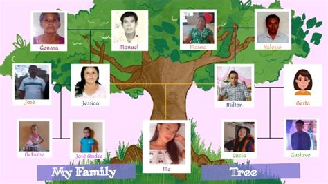 Árbol Familiar