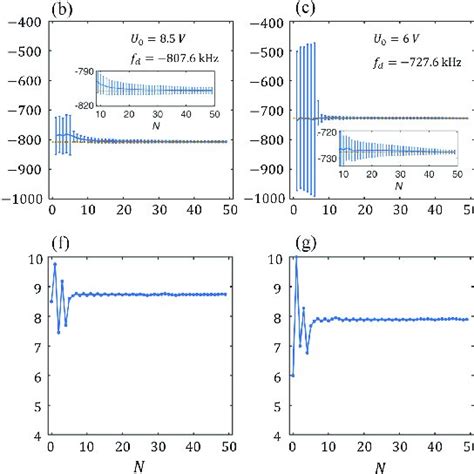 Experimental Results With Adaptive Bayesian Algorithm Above Row