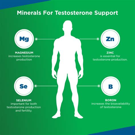 Boosting Your Libido With Beam Minerals Minerals For Sex Beam Minerals
