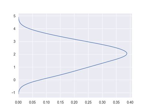 Seabornkdeplot — Seaborn 090 Documentation