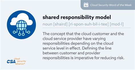 Cloud Security Alliance On Linkedin Cloudsecurity Cloudcomputing Sharedresponsibilitymodel