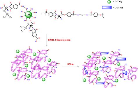 Figure 2 From Potentially Eco Friendly Poly Amideesterimidediacid