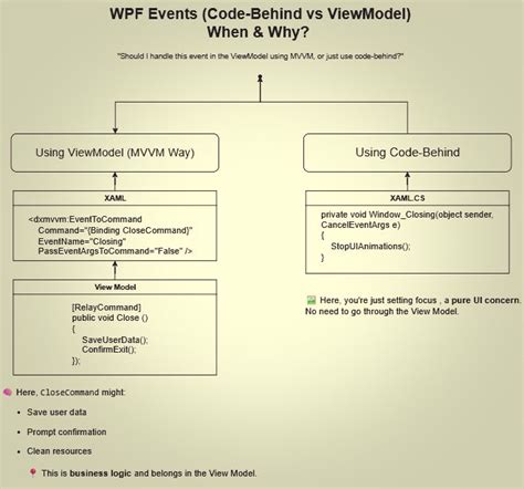 Wpf Events Code Behind Vs Viewmodel Revit Api Course English Content Posted On The Topic