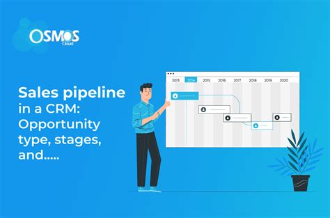 Sales Pipeline In A Crm Opportunity Types Stages And How To Build One