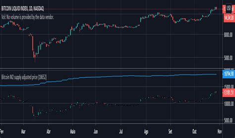 Volume Indicator Tradingview