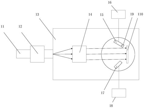 空间电离层远紫外探测器灵敏度标定系统的制作方法