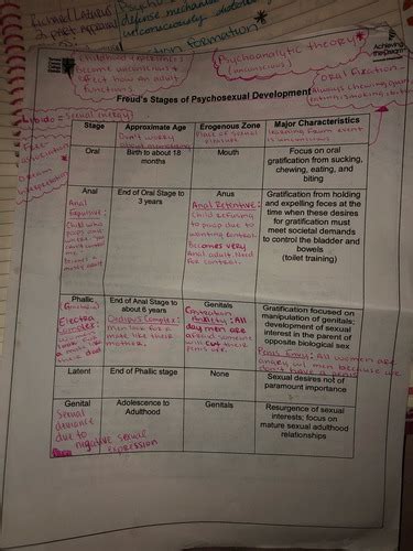 Psych Test 3 Review Flashcards Quizlet
