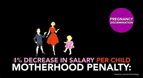Pregnancy Discrimination And Maternity Rights Equal Means Equal