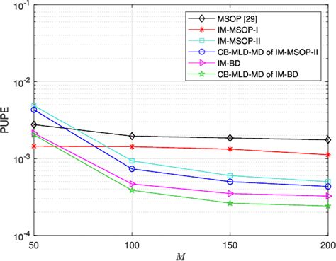 Figure From Index Modulation Aided Unsourced Random Access In The