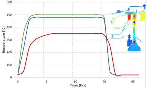 Whole Engine Modeling For Gas Turbine Performance Simcenter