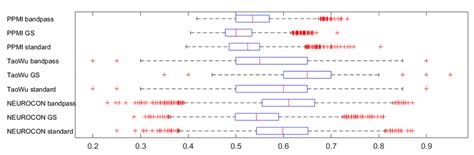 Average Accuracies For Classifiers Trained And Tested On Split Data Download Scientific Diagram