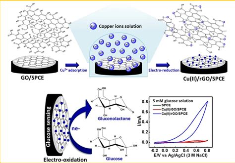Do You Know What Are The Graphene Detection Methods Pmagraphene