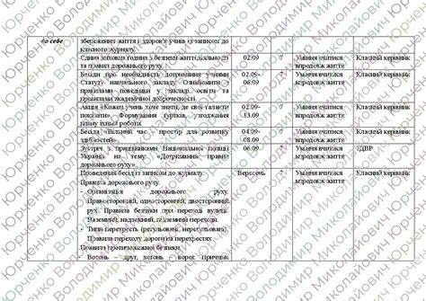 План виховної роботи класного керівника 7 класу НУШ на 20242025 н р