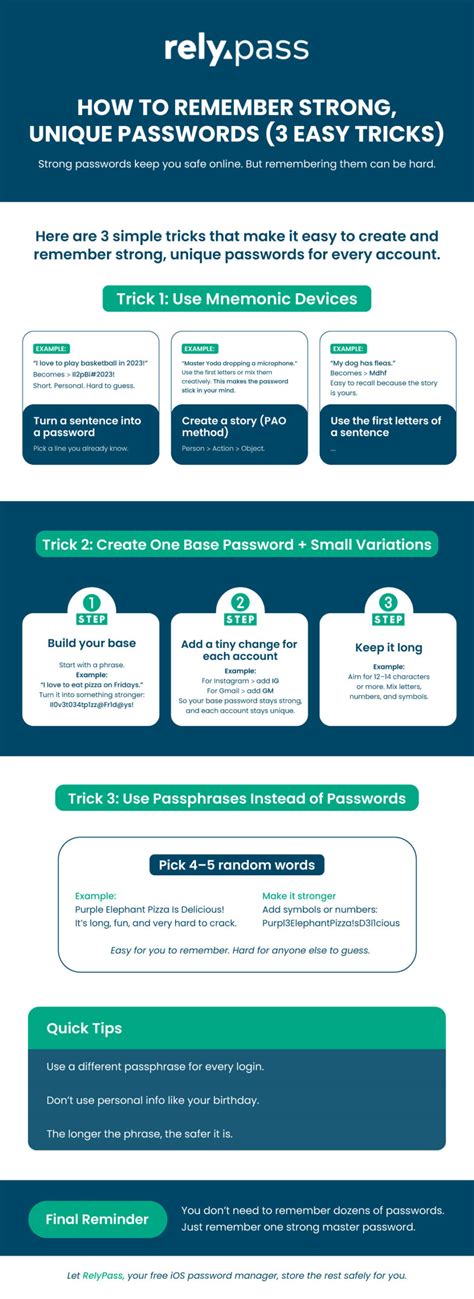 How To Remember Strong Unique Passwords With These 3 Tricks Relypass