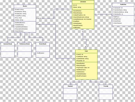 Class Diagram Unified Modeling Language Template Applications Of Uml