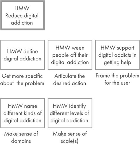 Hmw How Might We If You Ve Ever Worked With An Designer… By Andrew