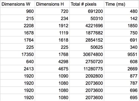 improve performance of image resizing · issue 13 · scratchfoundation