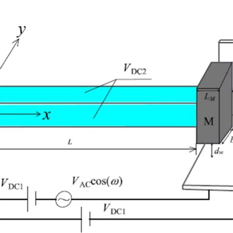a vibrating beam micro gyroscope under piezoelectric dc actuation