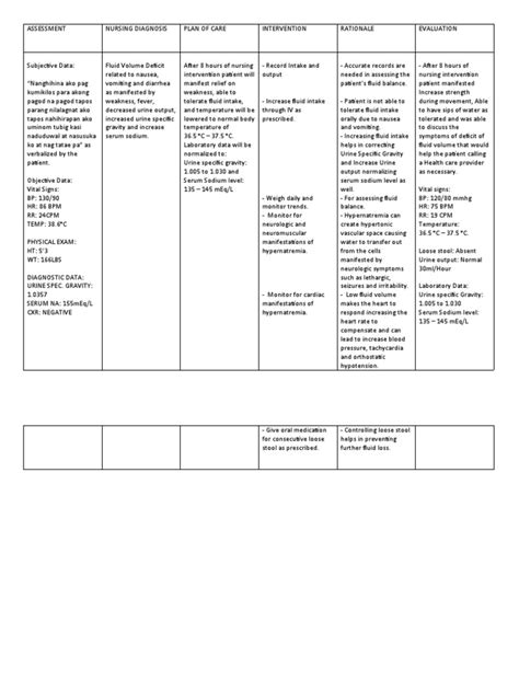 1st Ncp Pdf Physiology Clinical Medicine