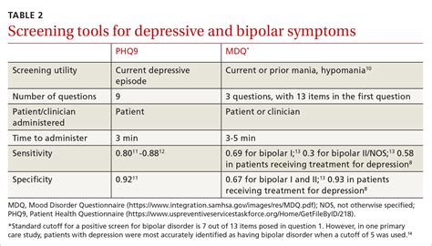 Mood Disorder Questionnaire Español Pdf In The Big Personal Website Bildergalerie