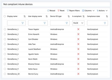 Intune Device Management Coreview