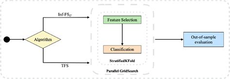 Topological Feature Selection A Graph Based Filter Feature Selection