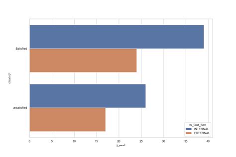 Github Naz50predicting Customer Satisfaction By Using Arduino And