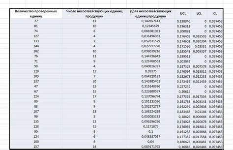 Jak usunąć sortowanie w Excelu po zapisaniu Zdrowe jedzenie w pobliżu