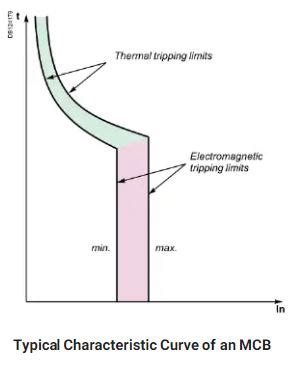 What Are The Characteristics Of Trip Curves Of The MCB Instrumentation And Control Engineering