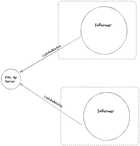 Diving Into Controller Runtime Manager Burak Sekili