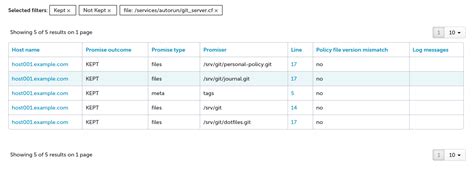 Using Policy Analyzer To Develop And Debug Cfengine Policy