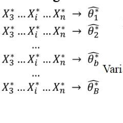 Bootstrap Algorithm Download Scientific Diagram