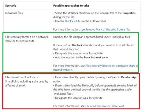 why am i getting a security risk about macros on my excel file