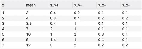 How To Add Error Bars DataGraph Community