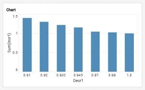 Best Free Data Visualization Tools For Non Analysts Venngage