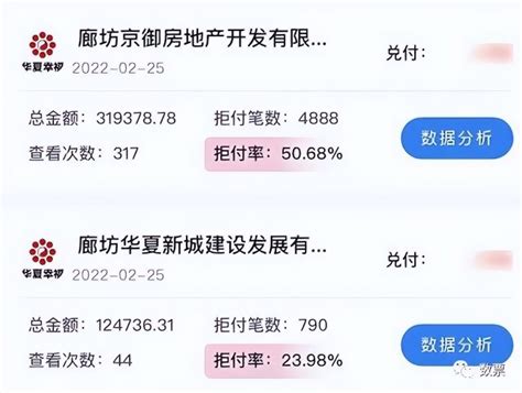 华夏幸福｜王文学再次畅饮，转型有救了？财富号东方财富网