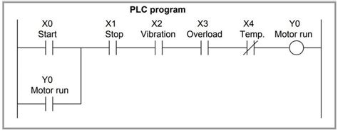 plc motor interlocks plc programming electronic circuit projects logic