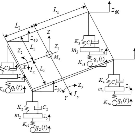7 dof vehicle vibration system model download scientific diagram
