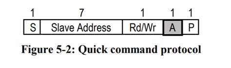 Bms Products Which Support Smbus Quick Command Protocol Power Management Forum Power