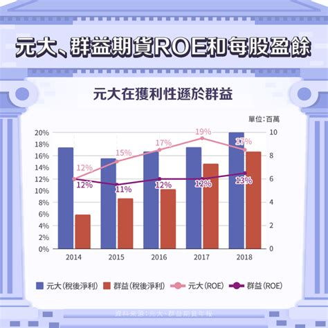 元大期貨（6023 期權市場的超級龍頭 Stockfeel 股感