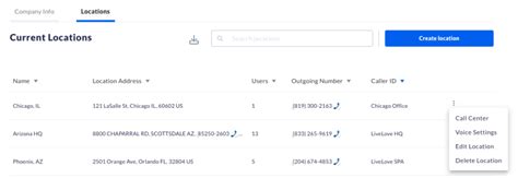 Call Center Routing Adjustment Overflow Nextiva Support