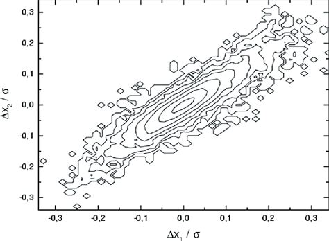 Figure 2 From How To Quantify Deterministic And Random Influences On