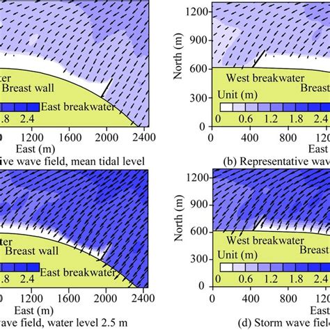 Wave Height Distribution Under Different Characteristic Conditions Download Scientific Diagram