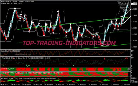 Master Genesis Matrix Binary Options System • Top Mt4 Indicators Mq4 Or Ex4 • Top Trading